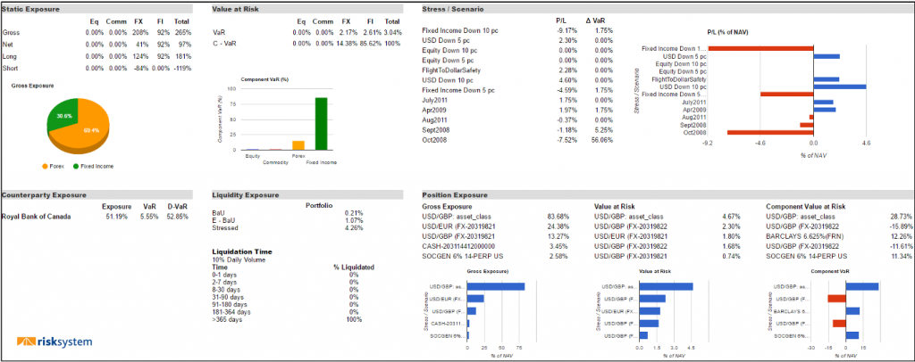 on-boarding UCITS and AIFs to RiskSystem