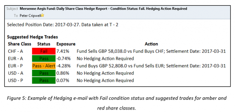 Share Class Hedging using RiskSystem