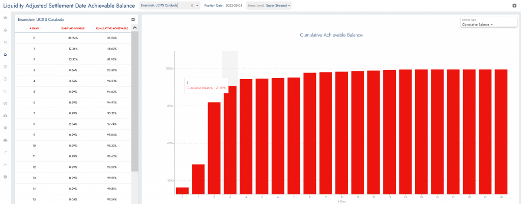 UCITS & AIFMD Compliant Liquidity Risk Monitoring Software
