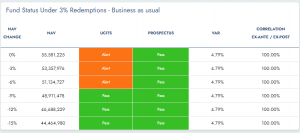 UCITS & AIFMD Compliant Liquidity Risk Monitoring Software