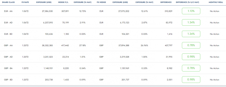 UCITS & AIFMD Risk Compliance Management Software Solutions