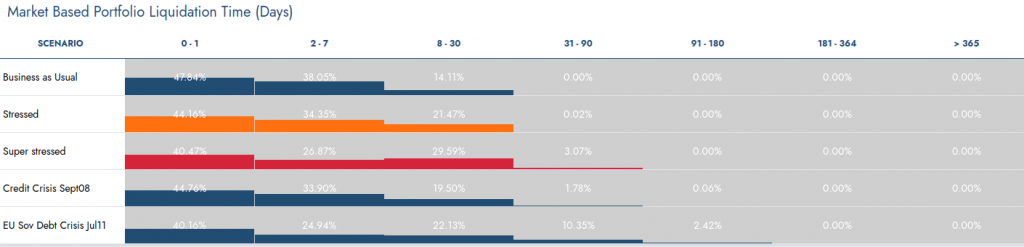 UCITS & AIFMD Compliant Liquidity Risk Monitoring Software