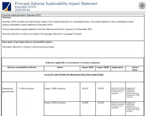 Principle Adverse Impacts